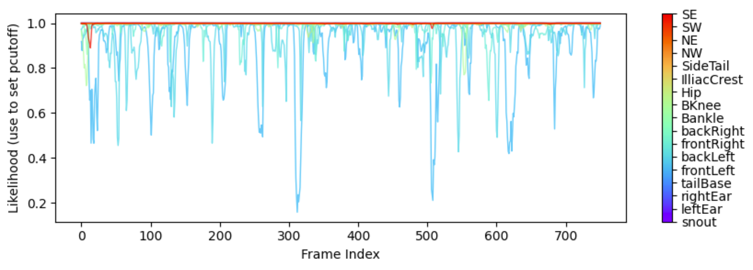 create_labeled_video() is not generating a labeled video in colab ...