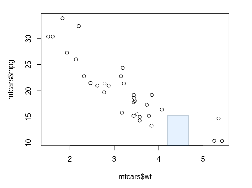 Resizing window does not clear plot interaction brush · Issue #3785 · rstudio/shiny · GitHub