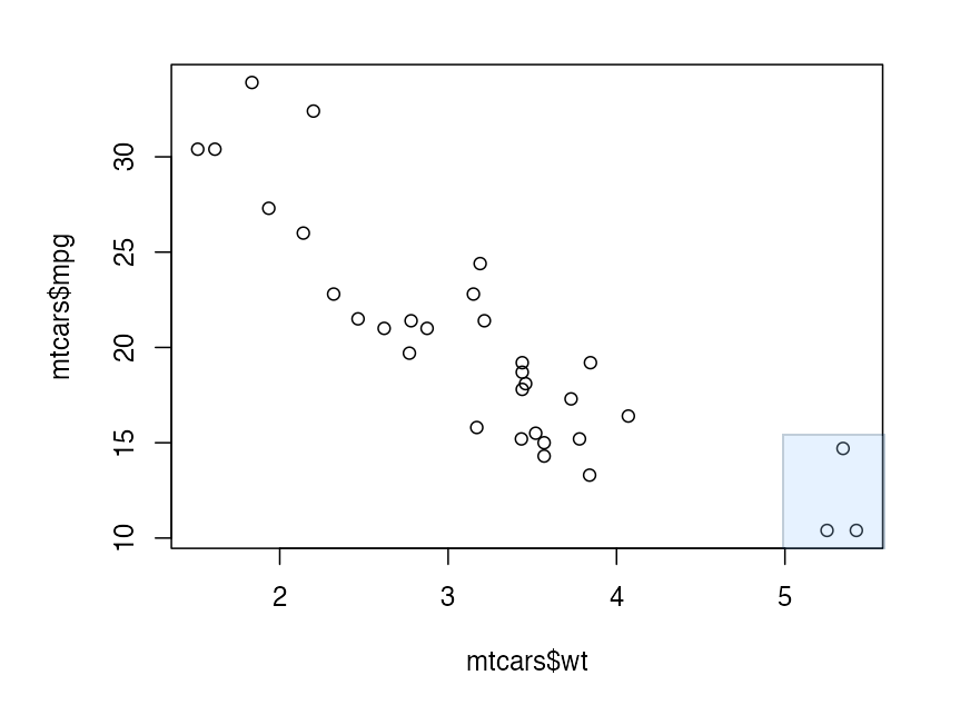 Resizing window does not clear plot interaction brush · Issue #3785 · rstudio/shiny · GitHub