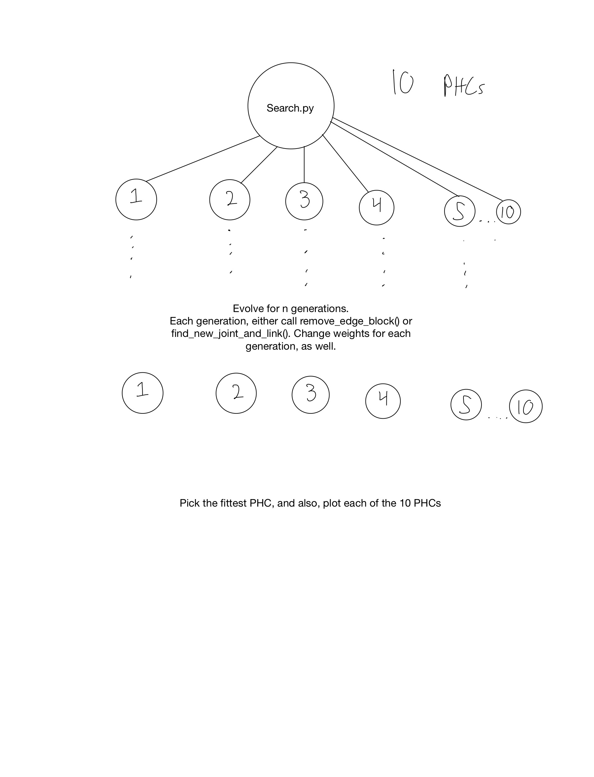 GitHub - blakefrank/mybots
