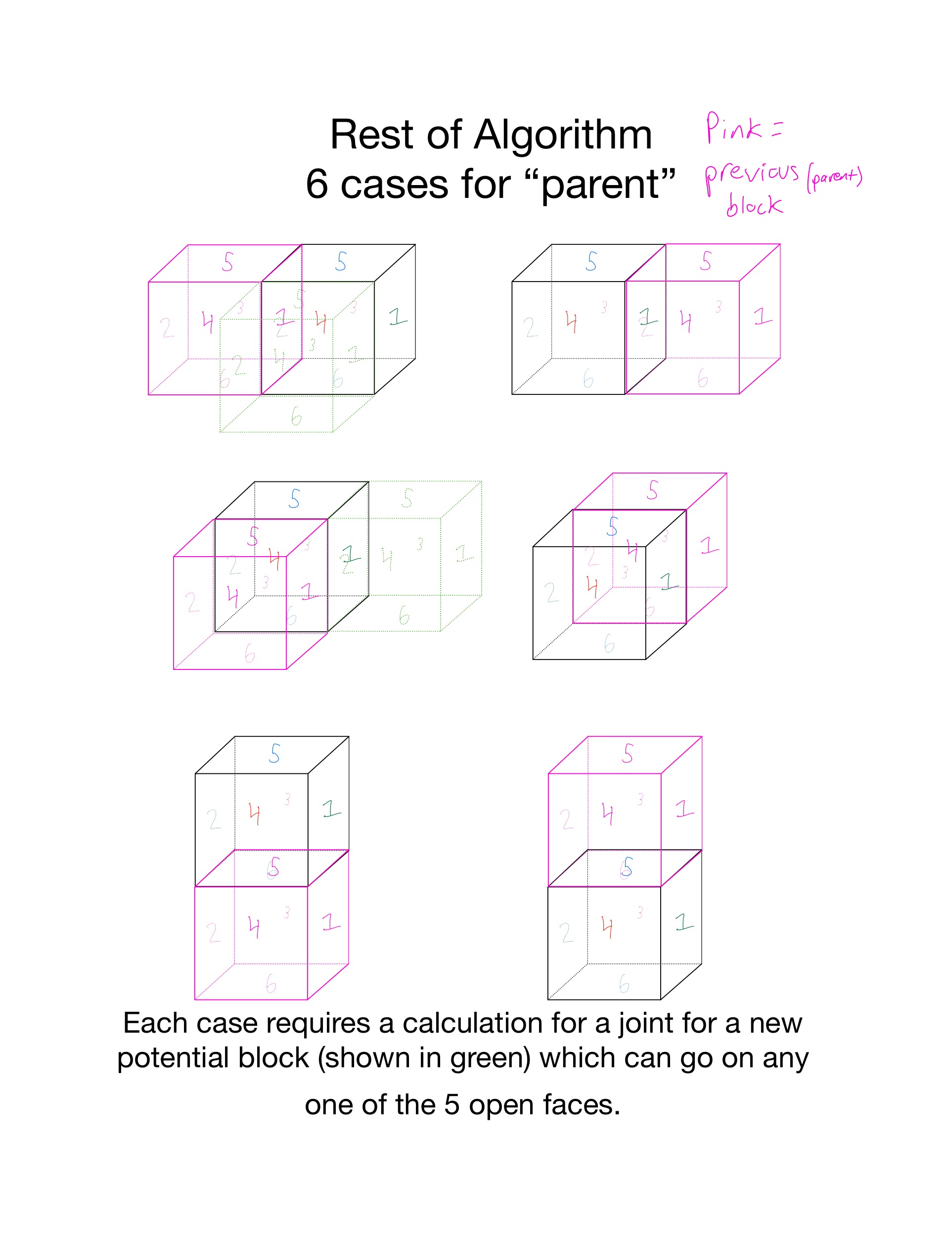 GitHub - blakefrank/mybots