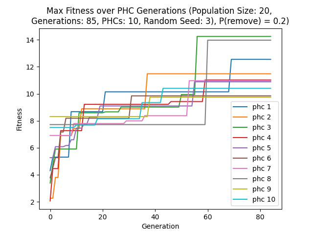 GitHub - blakefrank/mybots