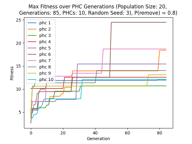 GitHub - blakefrank/mybots