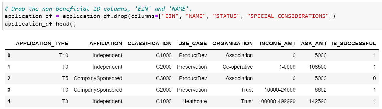 GitHub - Shantanu88-code/Neural_Network_Charity_Analysis: Determine ...