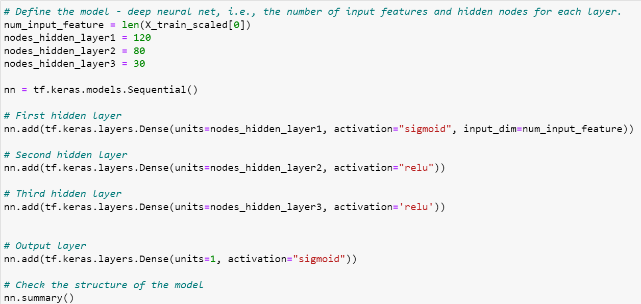 GitHub - Shantanu88-code/Neural_Network_Charity_Analysis: Determine ...