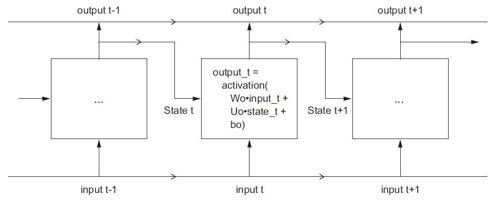 Advanced_Methods_Data_Analysis_II/RNN.md at main · Fabiancaru/Advanced ...