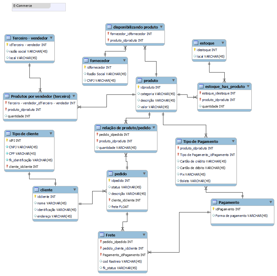 GitHub - mjkaraujo/Database-DIO