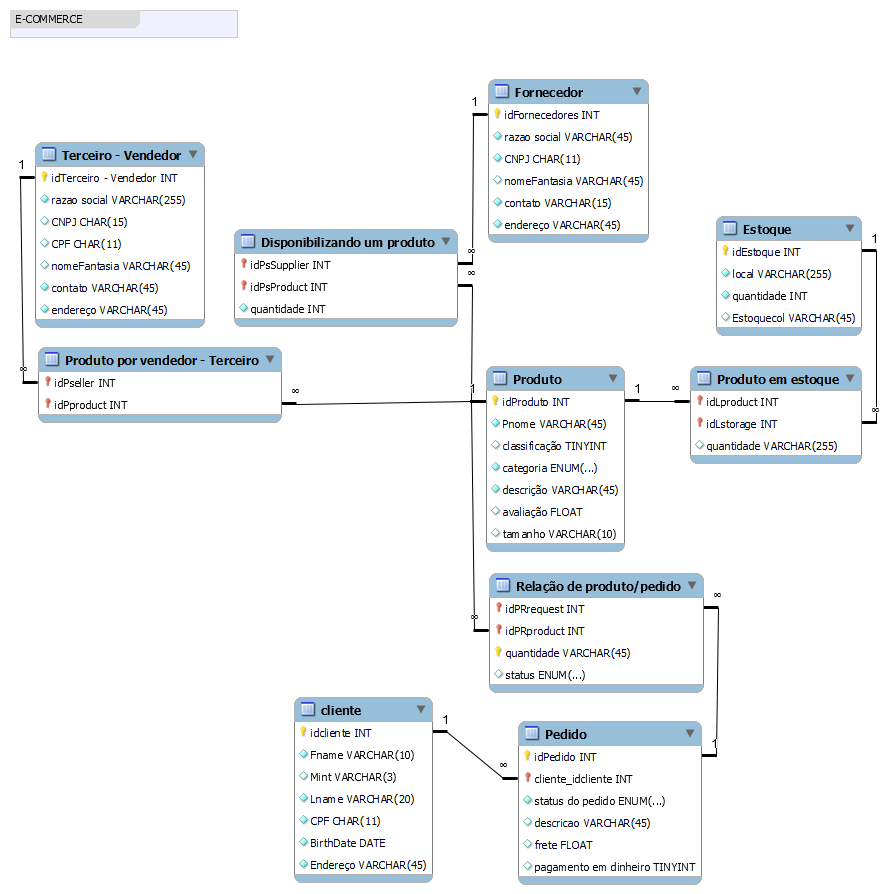 GitHub - mjkaraujo/Database-DIO
