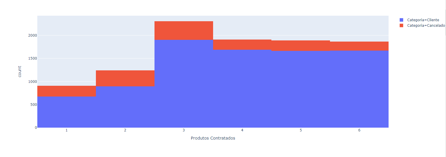 GitHub - micvet/minicurso_analise_de_dados_python: Repositório criado para o projeto realizado ...