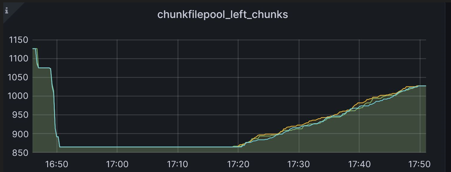 Chunk reservation · Issue #2323 · opencurve/curve · GitHub