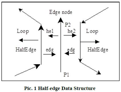 GitHub - Haonan-Ni/3-D-CAD-Modeling-Course-Project: This project is the programming assignment ...