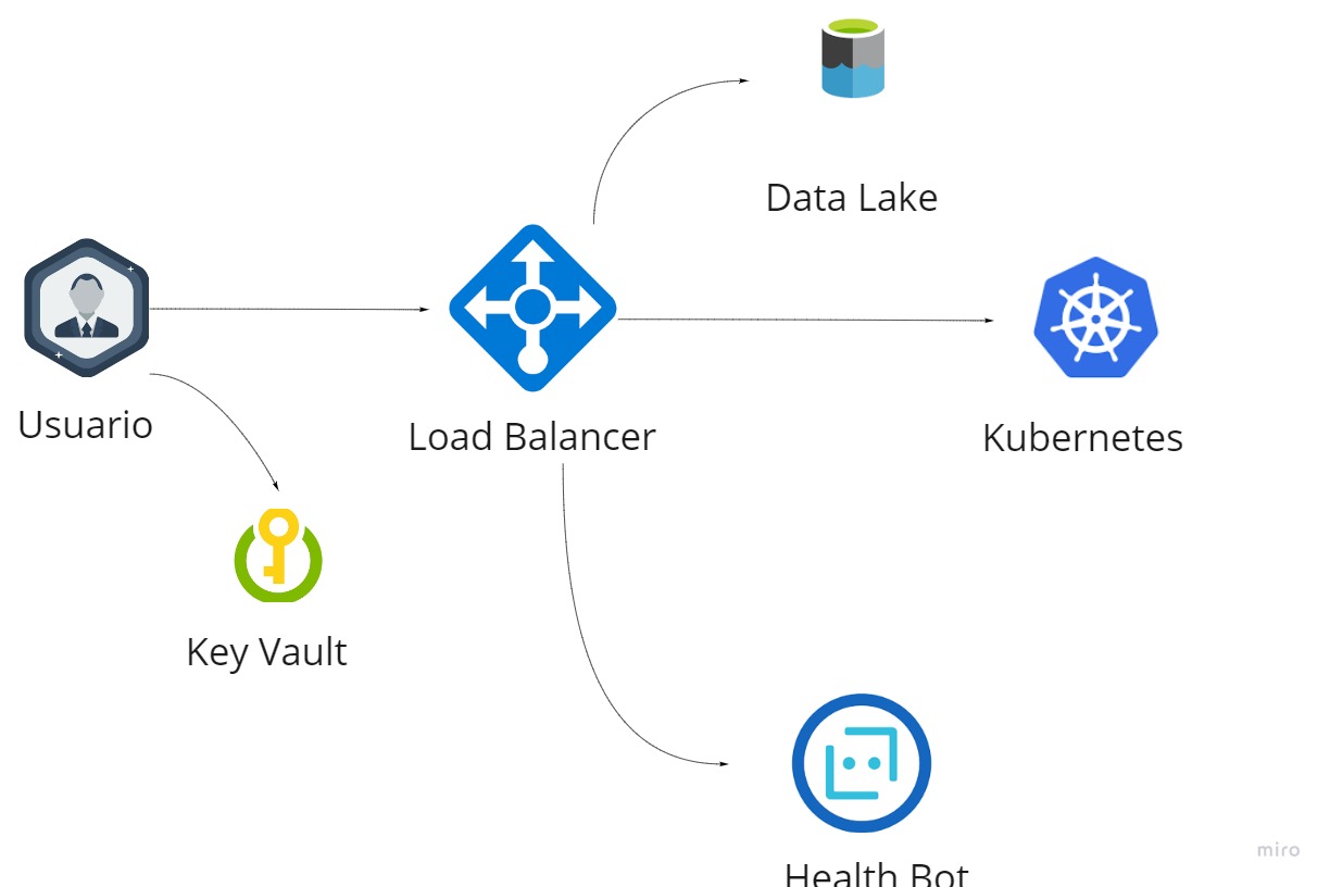 GitHub - Roamingeekcv/Hackathon