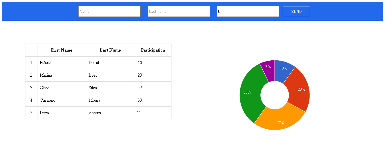 GitHub - MouraCass/Cubo-Application