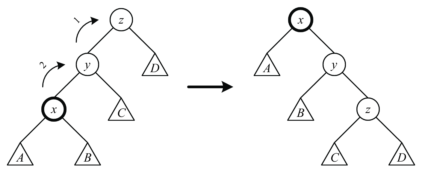 GitHub - anduckhmt146/DSA_SymbolTable: A Symbol Table Implementation ...