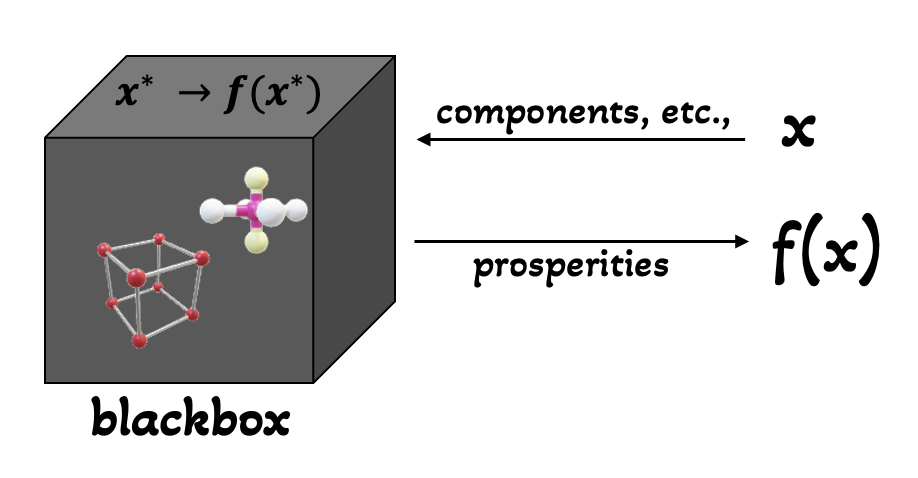 GitHub - Bin-Cao/Bgolearn: A python package for Bayesian global ...