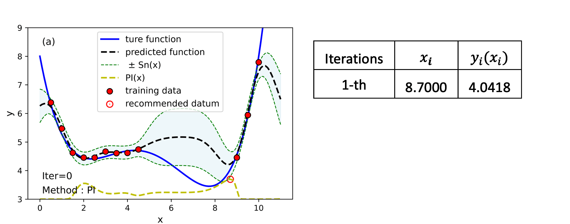 GitHub - Bin-Cao/Bgolearn: A Bayesian global optimization package for ...