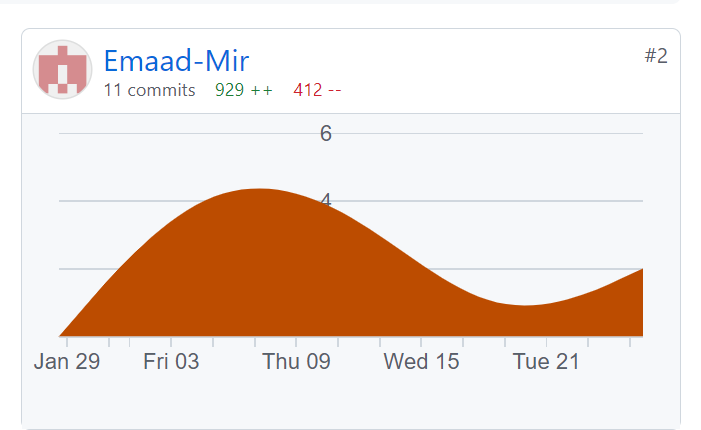 Week 24 Review Ticket Hacks: Individual Ticket · Issue #29 · Emaad-Mir/emaad-fastpages · GitHub