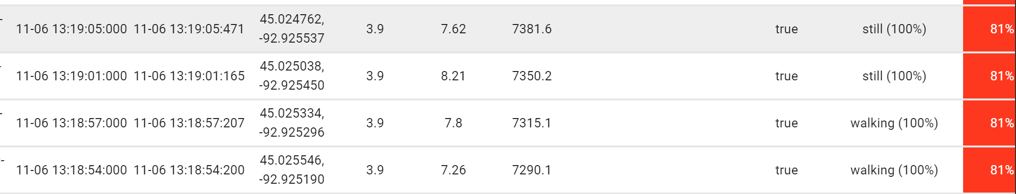 Android 12 MotionChange Event Problem · Issue #666 · transistorsoft/flutter_background ...