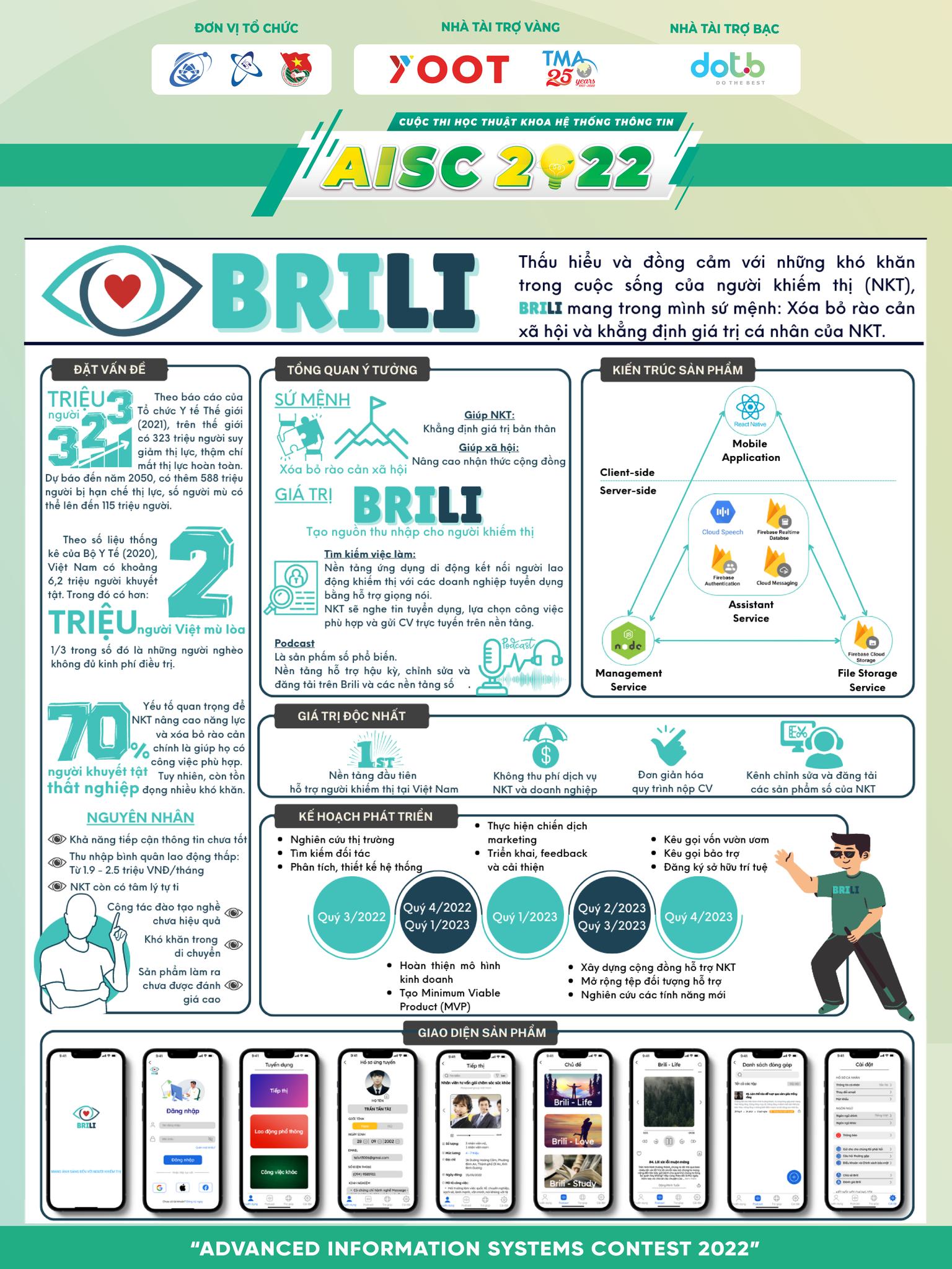 GitHub - tthieuw31/AISC-22-app: A project we created for the AISC'22 competition. It's called ...