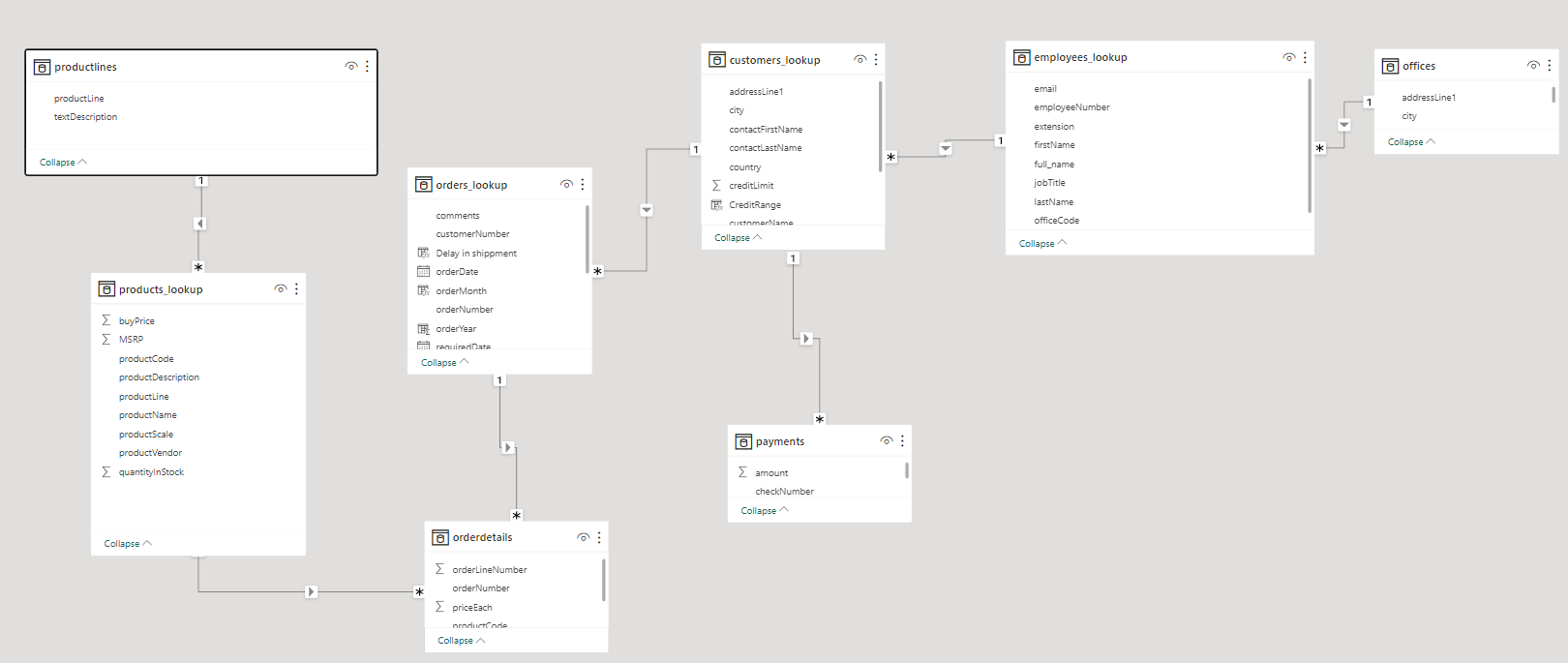 GitHub - Pradnya1111/Power_Bi_DashBoard_2