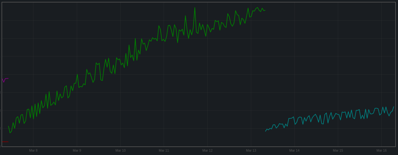Controller memory allocation steadily increasing over time · Issue #3209 · aws/karpenter ...