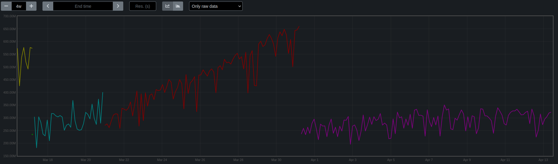 Controller memory allocation steadily increasing over time · Issue #3209 · aws/karpenter ...