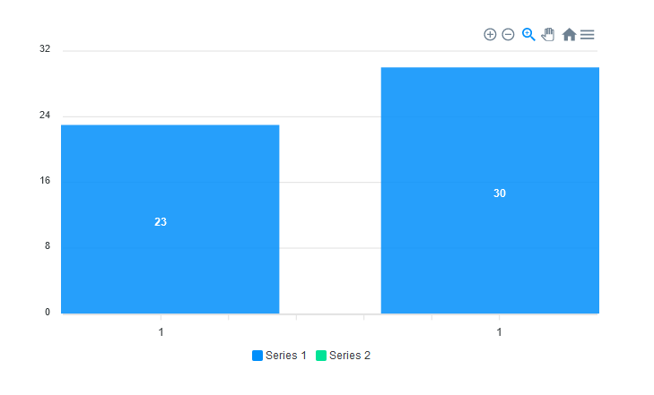Legend not rendered when collapsing last non-empty series · Issue #3156 · apexcharts/apexcharts ...