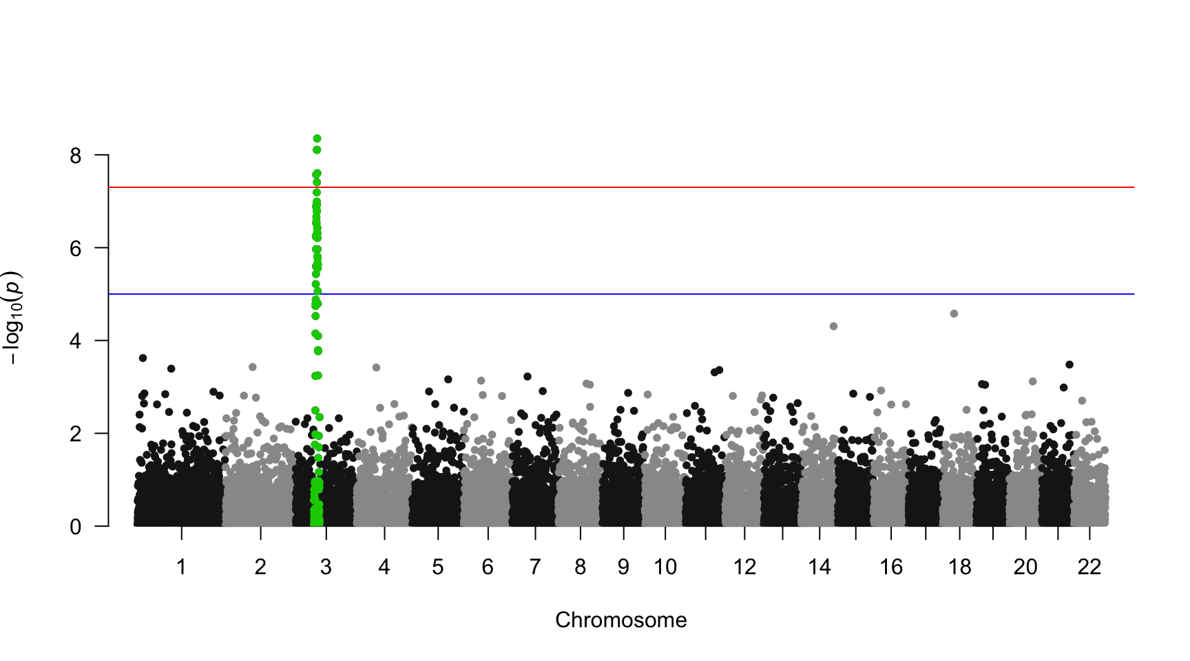 Highlight a group of SNP of interest · Issue #8 · YinLiLin/CMplot · GitHub