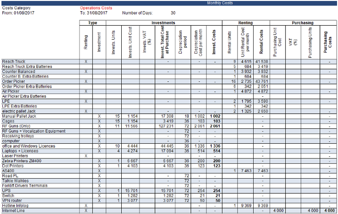 GitHub - Steve389/financial_reporting_automation_script: This Python ...