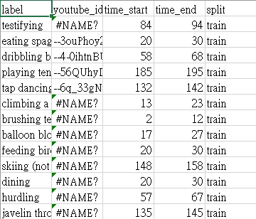 Question about the dataloader on kinetics 400 · Issue #35 · apple/ml-cvnets · GitHub