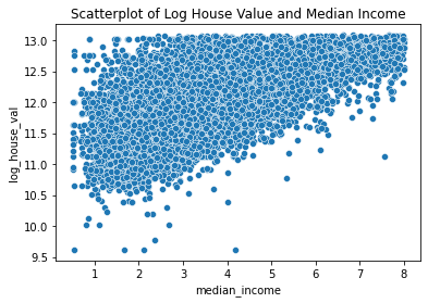 GitHub - jeremybcs/House-Price-and-Features-Analytics