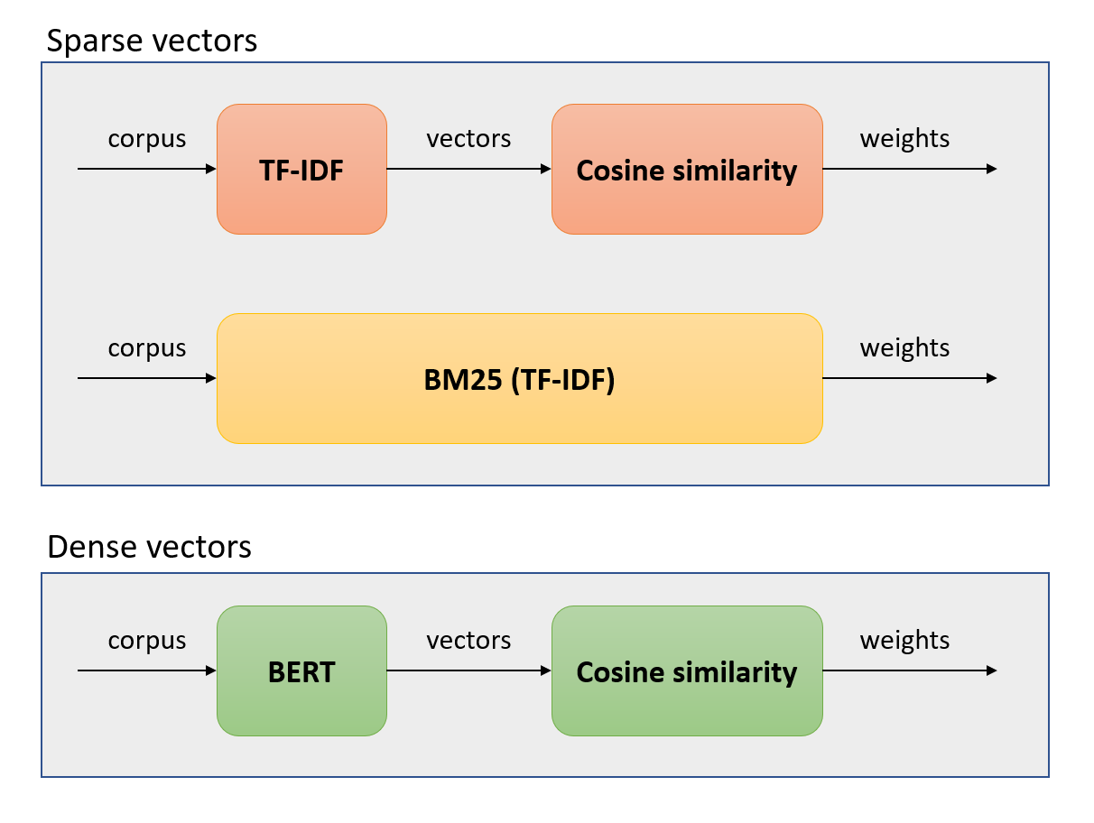 Building An Amazon Prime Content based Movie Recommender System 