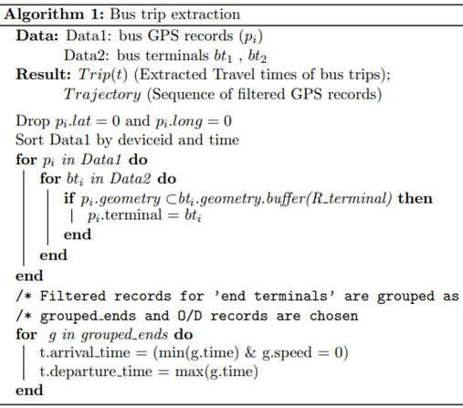 Github Shiveswarranbus Gps Data Processing Bus Gps Data Processing