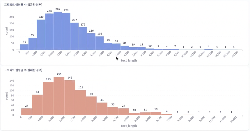 GitHub - thogood212/section3-project