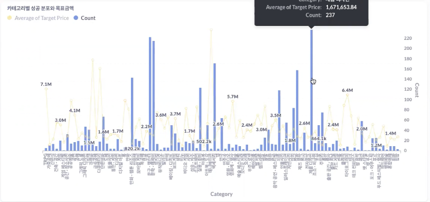 GitHub - thogood212/section3-project