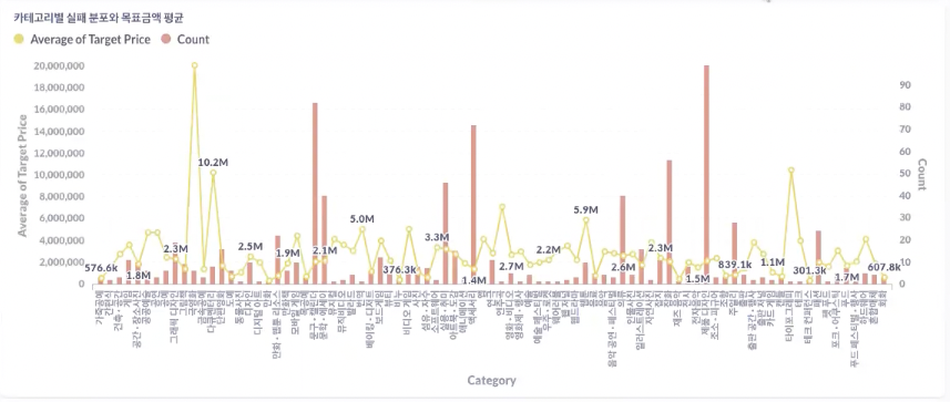 GitHub - thogood212/section3-project