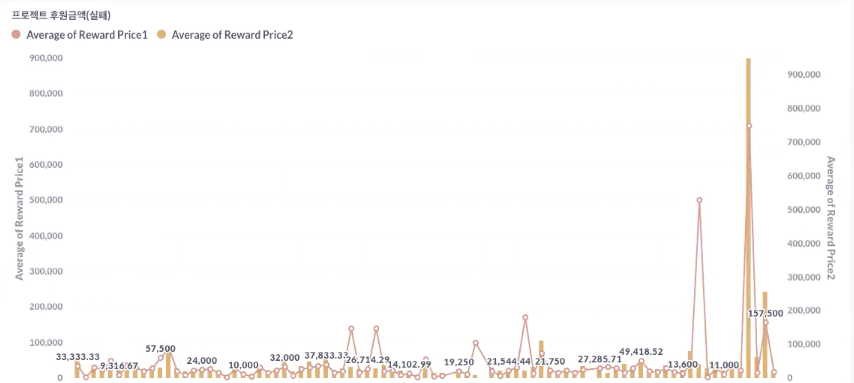 GitHub - thogood212/section3-project
