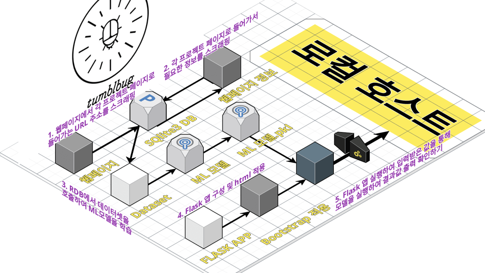 GitHub - thogood212/section3-project