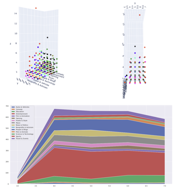 GitHub - thogood212/pre_onboarding_assignment_data_analize