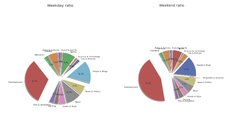 GitHub - thogood212/pre_onboarding_assignment_data_analize