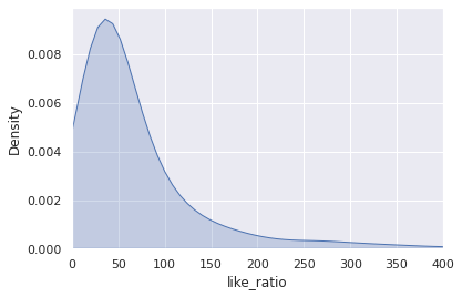 GitHub - thogood212/pre_onboarding_assignment_data_analize