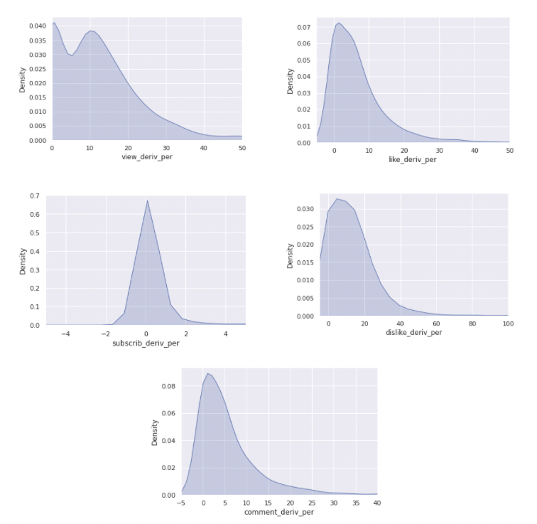GitHub - thogood212/pre_onboarding_assignment_data_analize