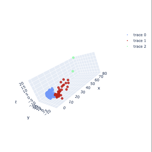 GitHub - thogood212/pre_onboarding_assignment_data_analize