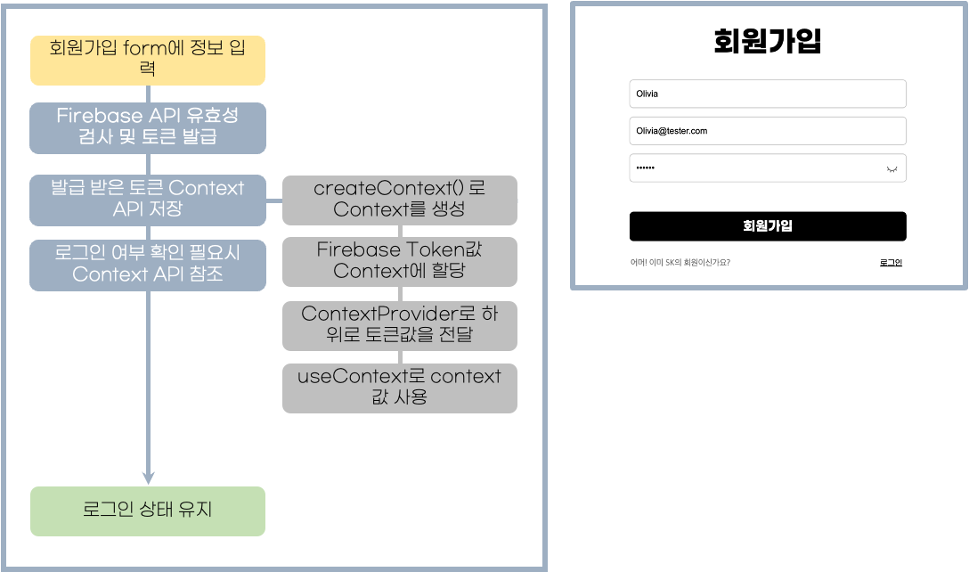 GitHub - O3Olivia/skStore: 🛍️ 온라인 쇼핑몰 서비스 with React