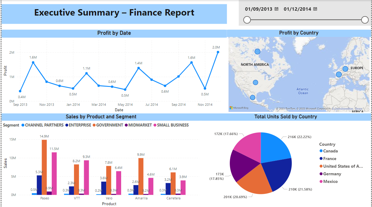 GitHub - SE-Khalil75/Finance-Analysis_PowerBI