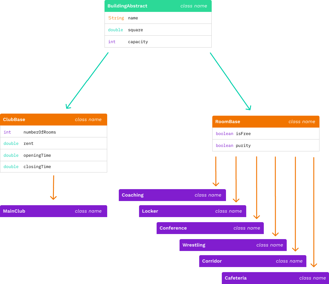 GitHub - oleh-satoshi/Unity: Imitation of a wrestling club to reinforce ...