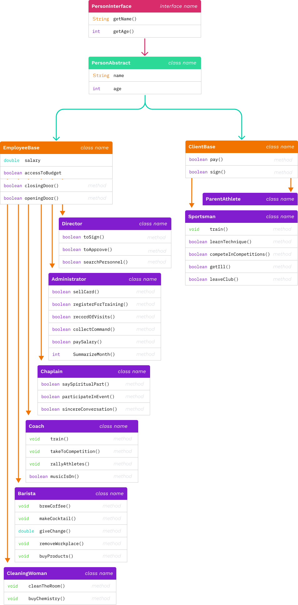GitHub - oleh-satoshi/Unity: Imitation of a wrestling club to reinforce ...