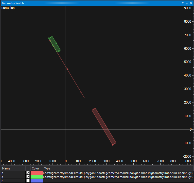 Intersection of multi polygons gives wrong result · Issue #885 · boostorg/geometry · GitHub