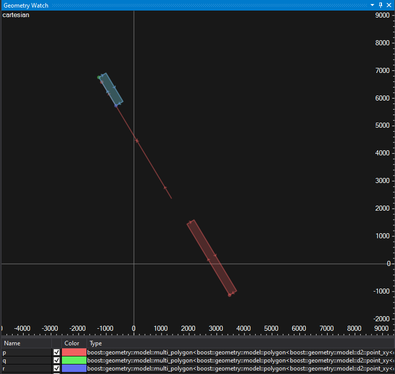 Intersection of multi polygons gives wrong result · Issue #885 · boostorg/geometry · GitHub