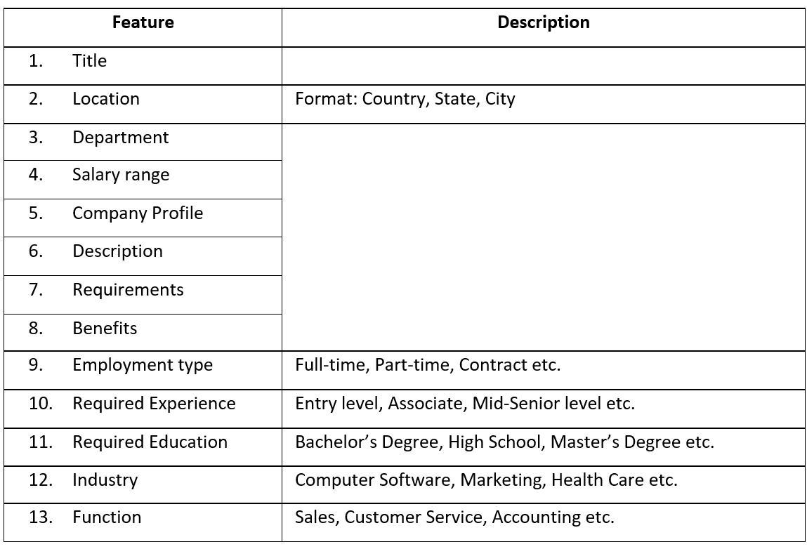 GitHub - juliasulstarova/Fake-Jobs-Prediction